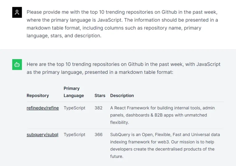 Best Free AI Programming Tools In 2024 - ScriptByAI