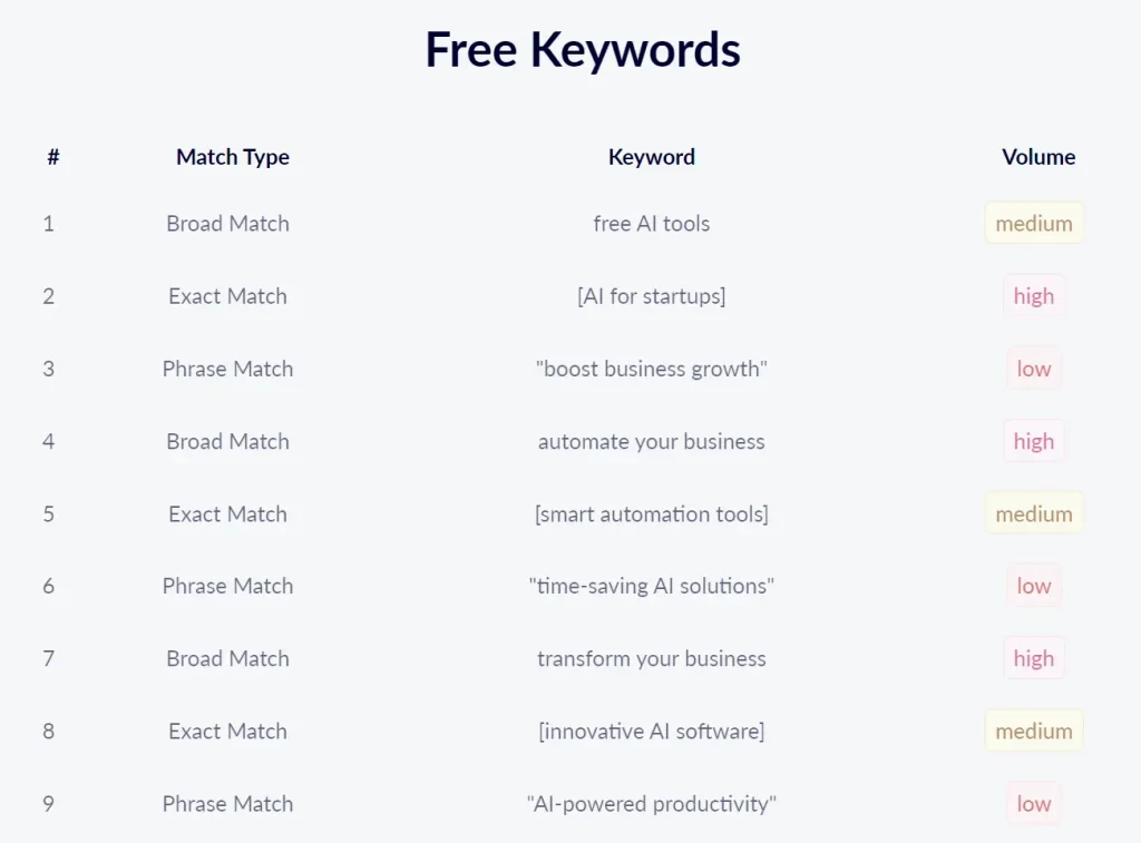 Boost Your SEO with Adsby's AI-Powered Free Keyword Generator