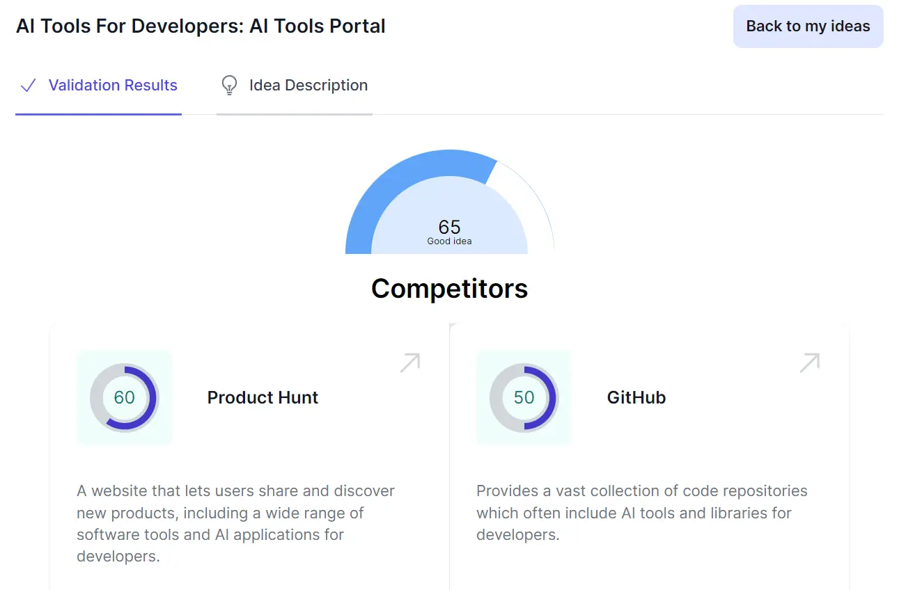 Data-Driven Startup Idea Validation With Validea AI