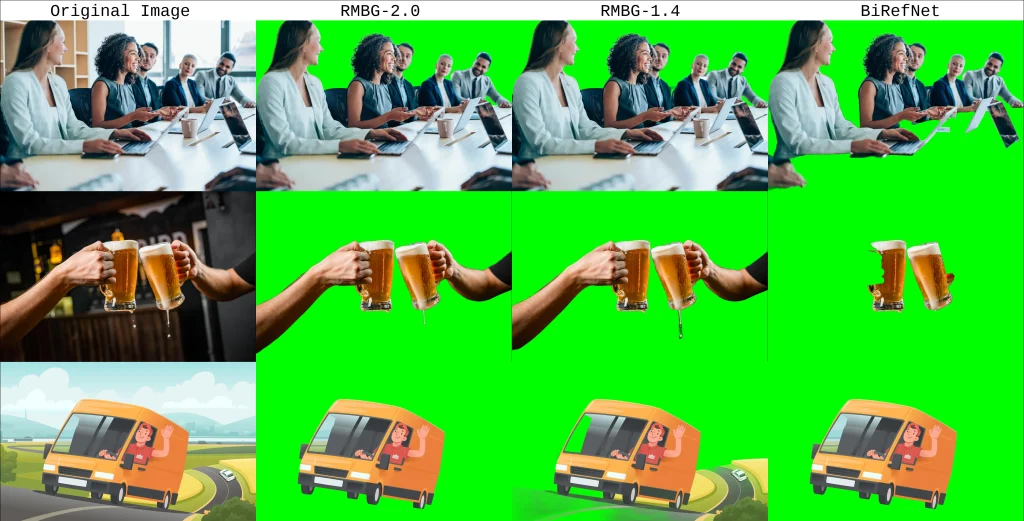 Advanced Background Removal for Perfect Product Photos - RMBG-2.0