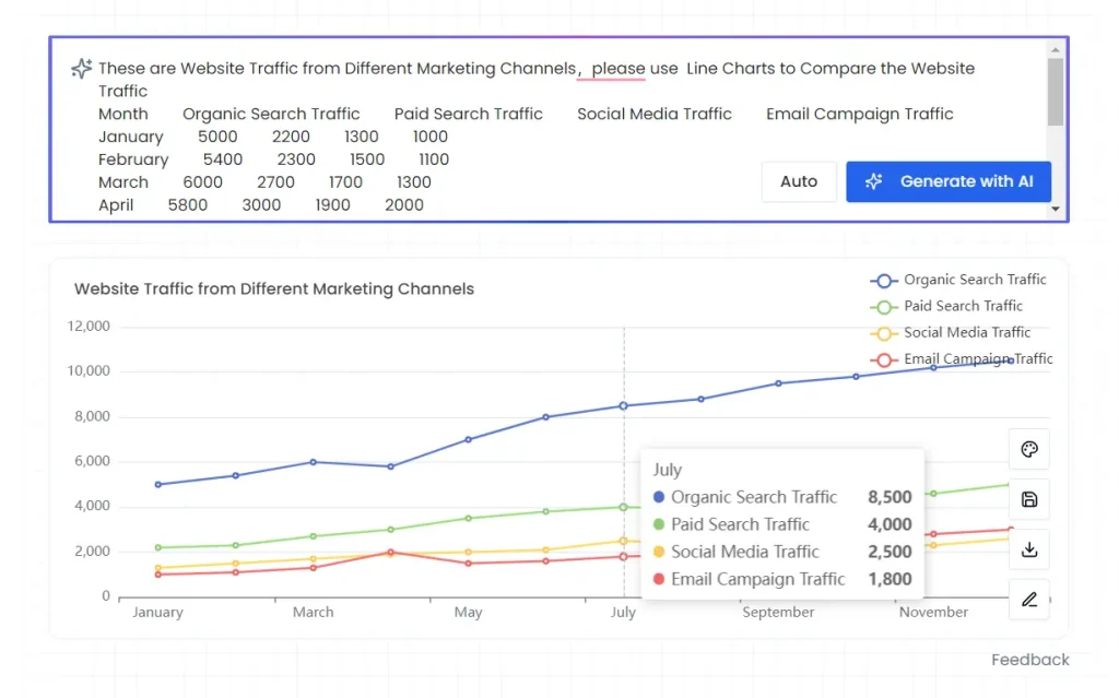 AI Graph Maker: Make Charts Like a Pro, Free