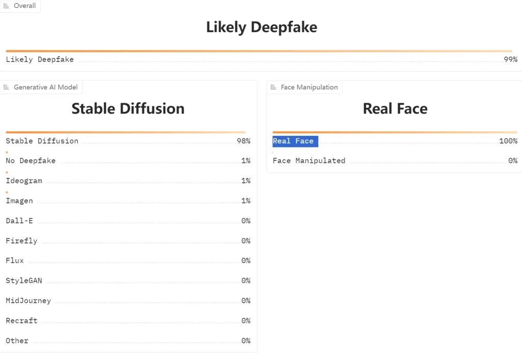 Free Deepfake Detector: Verify AI-Generated Images with 99% Accuracy