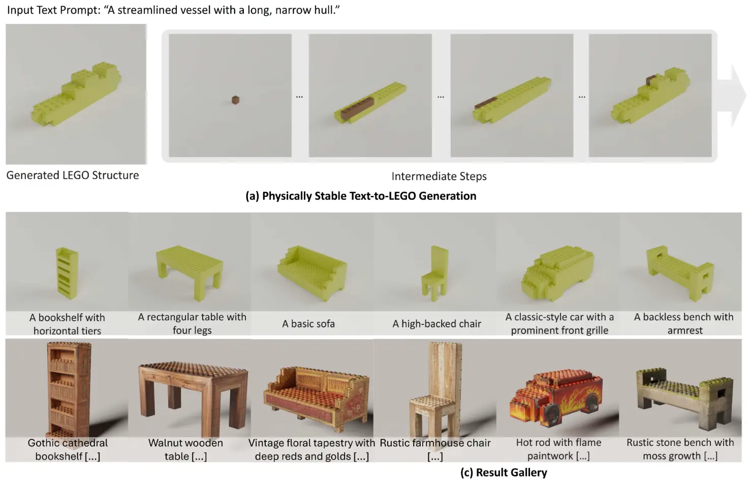 LegoGPT: Free AI for Stable, Buildable LEGO Designs From Text