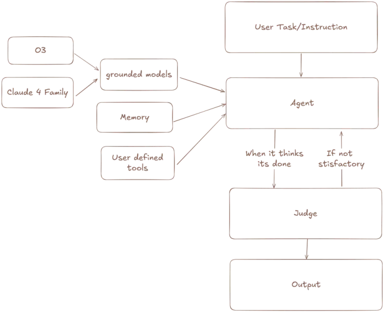 Best Free AI Tools and Resources - ScriptByAI