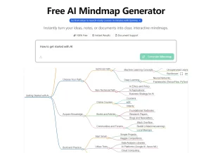 No Sign-Up AI Mind Map Maker: Visualize Ideas Fast