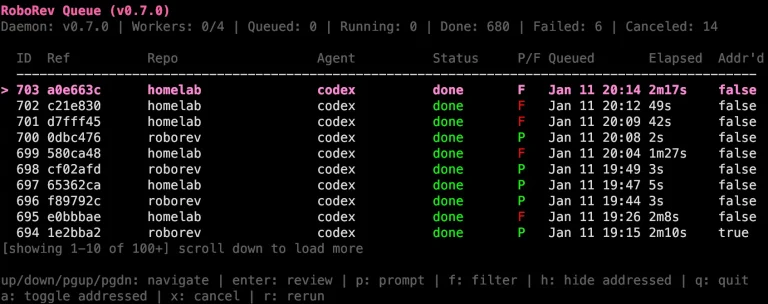 Free AI Tools For Git Commit - ScriptByAI